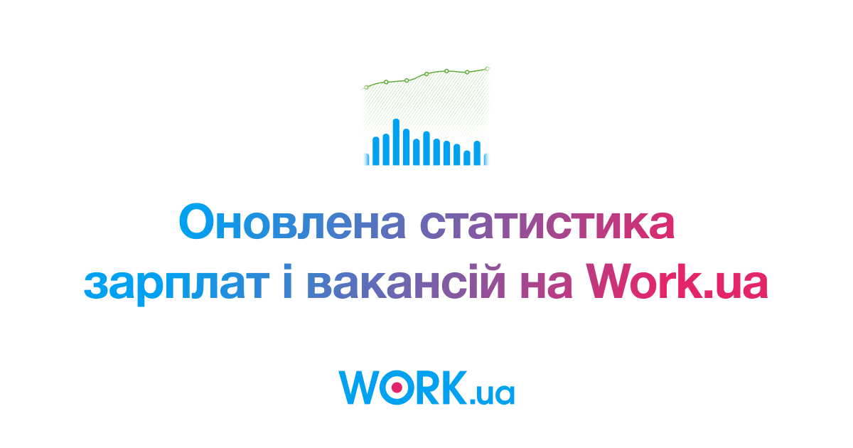 Зміна зарплат за професіями за останні 3 роки — ми оновили статистику ЗП на Work.ua — Work.ua